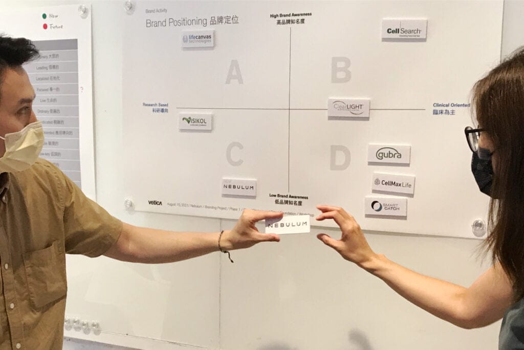 Nebulum • Vetica Group AG